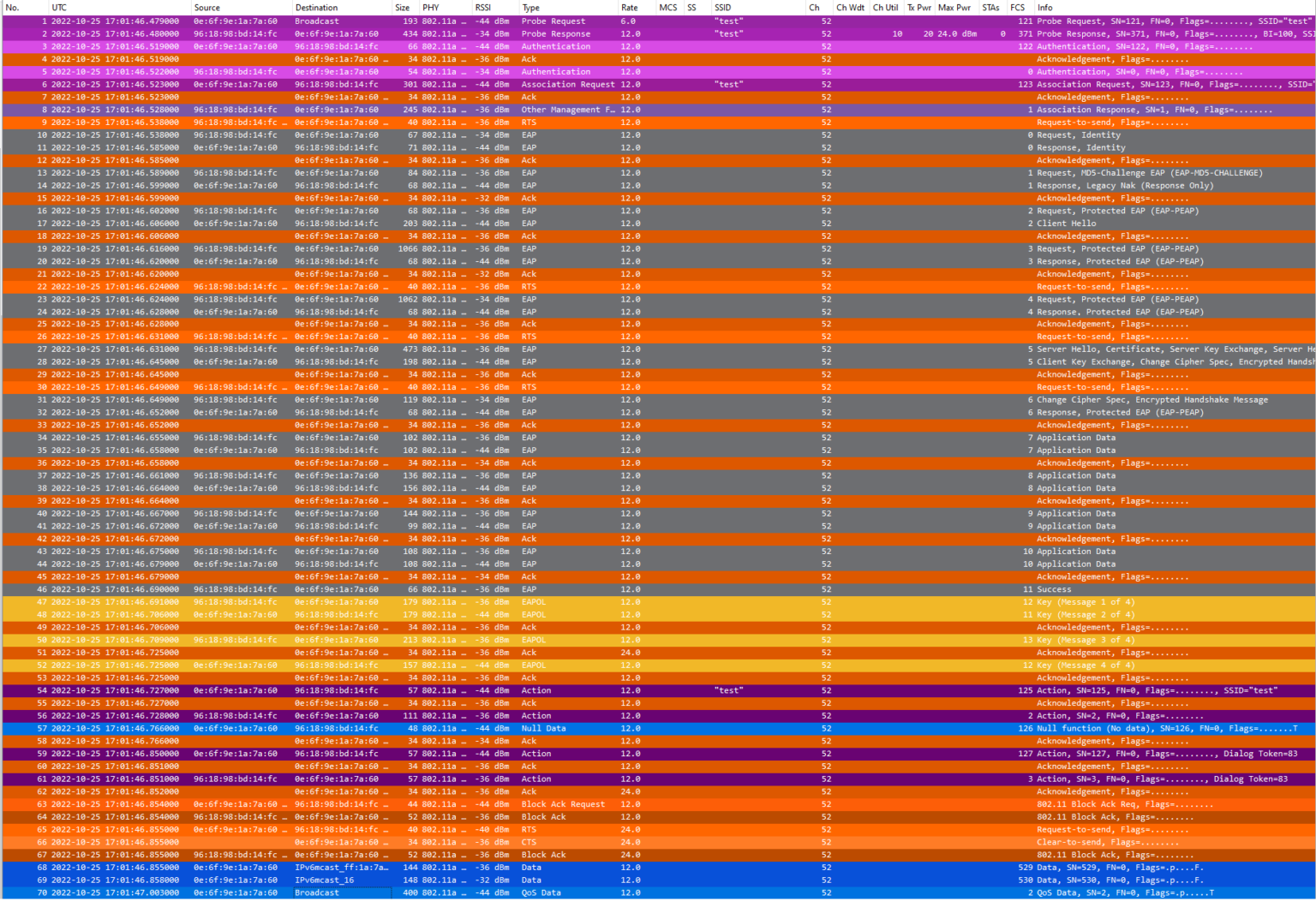 A Look at WPA2-Enterprise (802.1X/EAP) Security (with PCAP examples ...